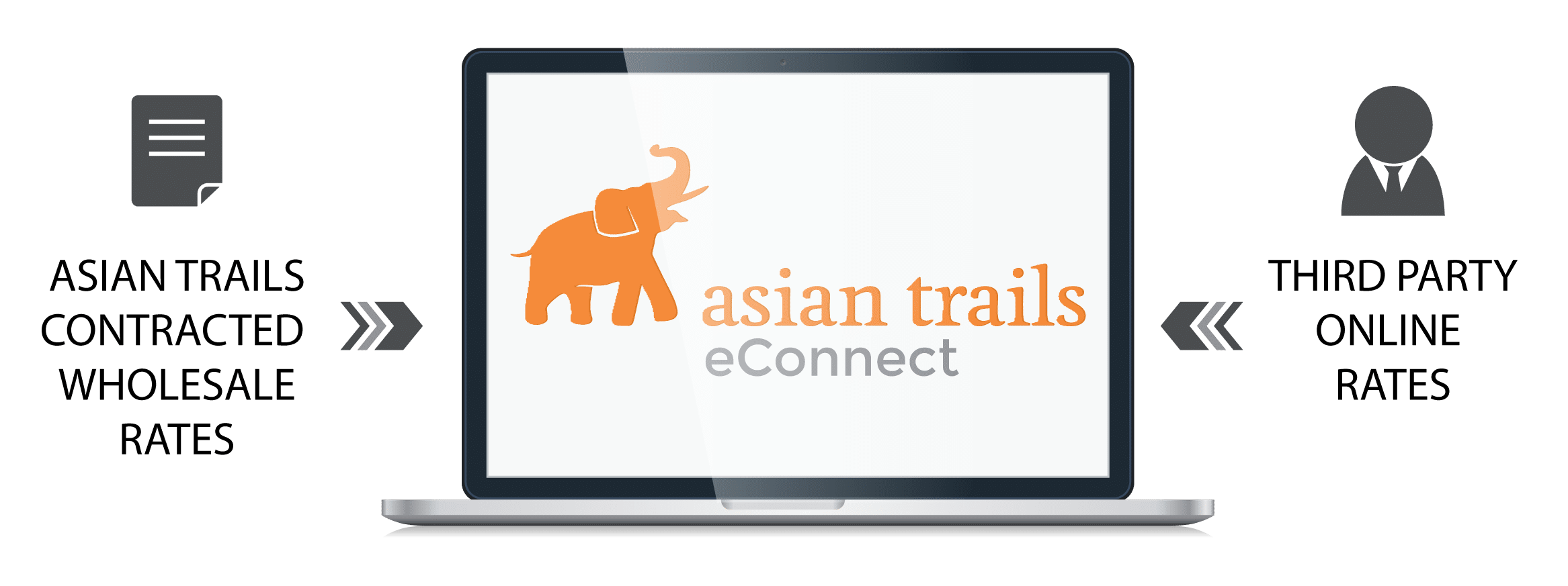 0+ Reviews ASIAN TRAILS: Công ty có tốt không?